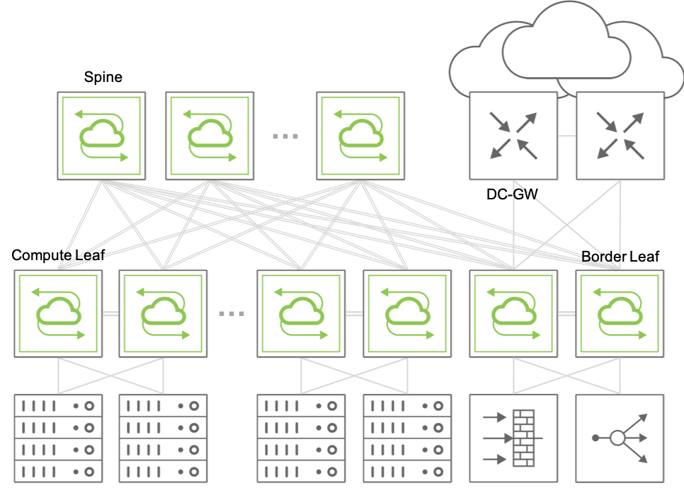 About NetVisor VXLAN Implementation and Benefits